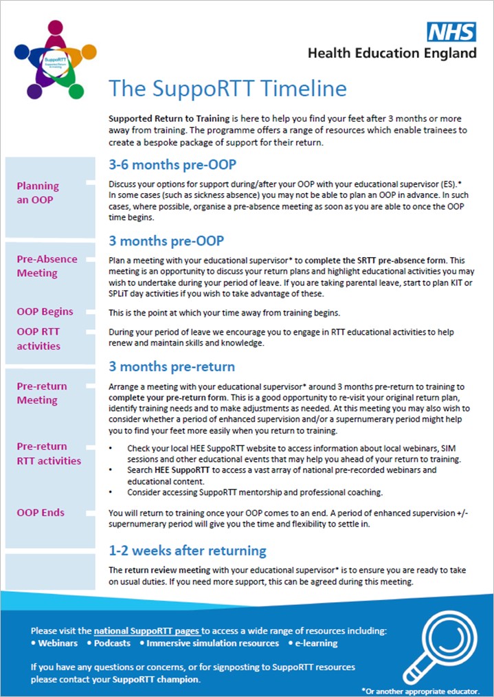 The SuppoRTT Timeline | Health Education England East Midlands