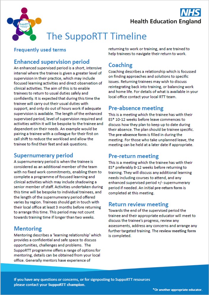 The SuppoRTT Timeline | Health Education England East Midlands